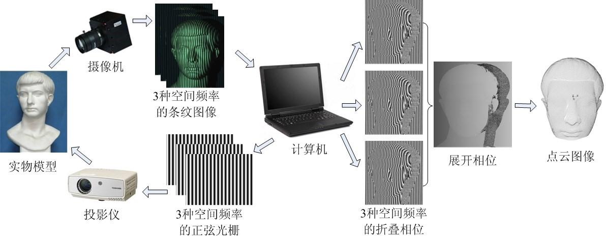Kinect和Leap Motion工作方式上有什么区别？各自的优势是什么？ - 知乎