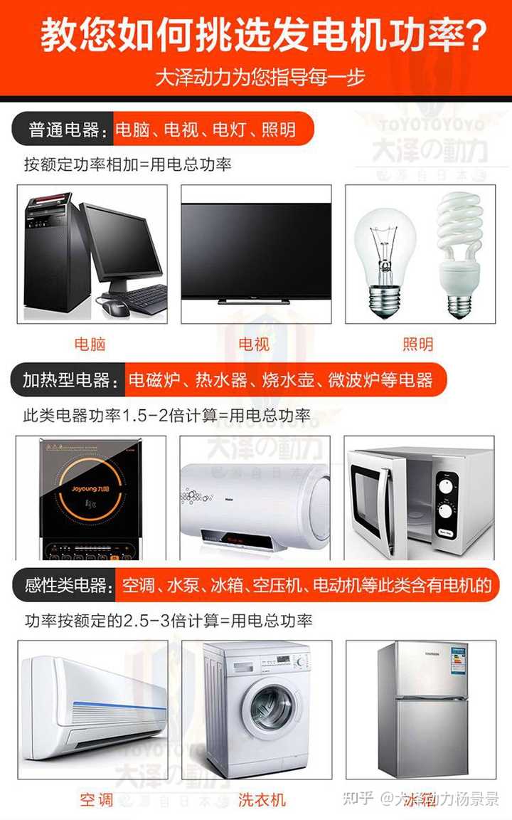 1kw等于多少kvA？ - 知乎