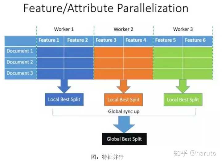 lightgbm模型解读? - 知乎