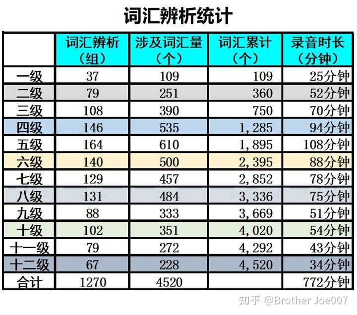 compared to与compared with 的区别？ - 知乎