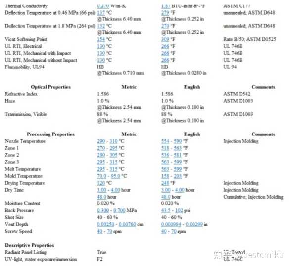 PC 沙伯基础 141R-111 的物性是什么？ - 知乎