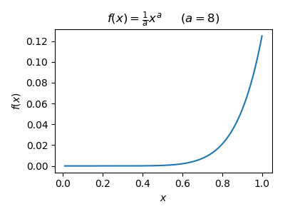 为什么 lnx 求导是 1/x？ - 知乎