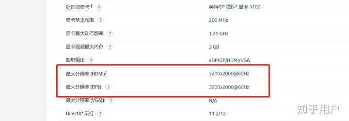Intel(R) Iris(TM) Graphics 5100，请问最大支持多少的分辨率？? - 知乎