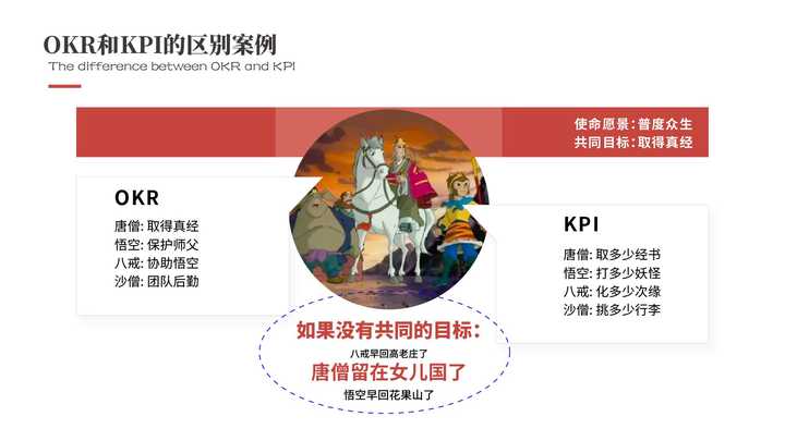 绩效管理中的KPI、MBO、OKR的区别? - 知乎