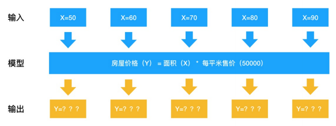 Numpy 是什么？有什么功能？ 知乎 