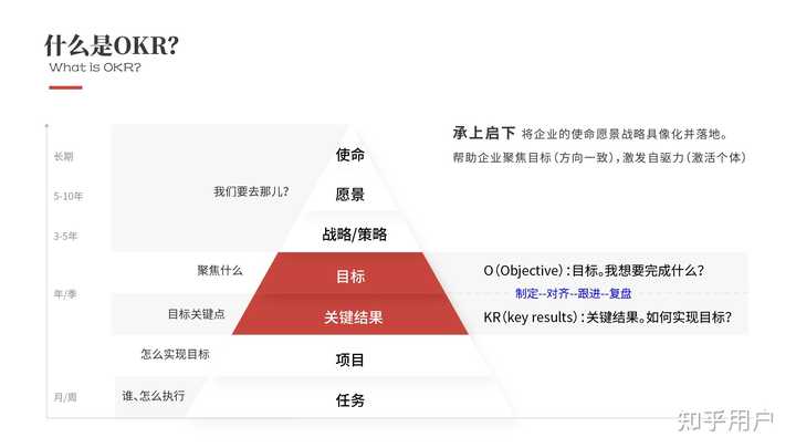绩效管理中的KPI、MBO、OKR的区别? - 知乎