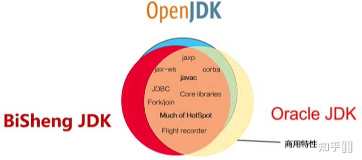 如何看待毕昇jdk? - 知乎