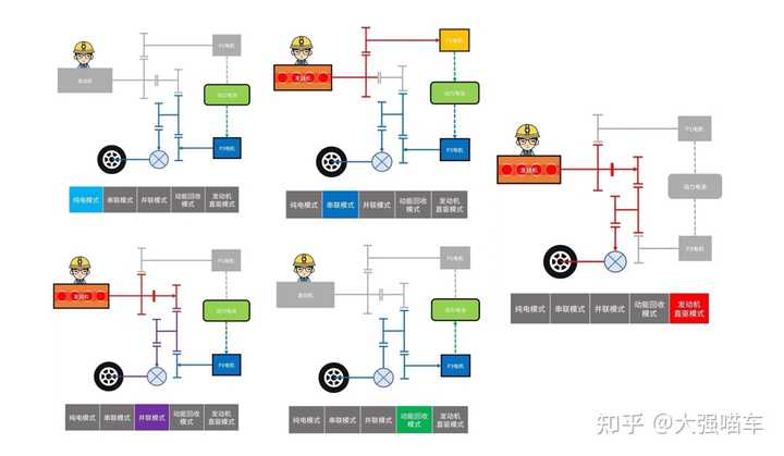 究竟最近很火的byd DMI失速中的失速？汽车中是什么定义？有这个词吗？ - 知乎