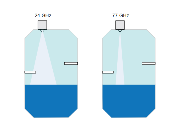 77G与24G车载毫米波雷达的区别在哪里？ - 知乎