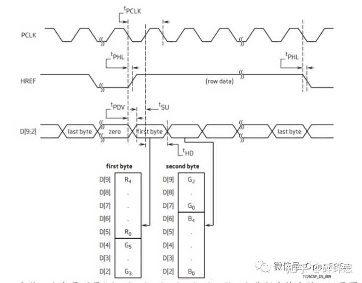 UVC摄像头及UVC规范那里有学习的资料? - 知乎