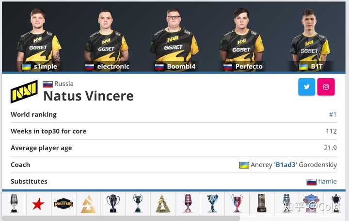 如何评价 2021 IEM 科隆 Navi 3:0 G2 夺冠？ - 知乎