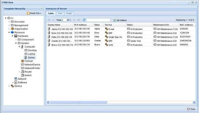 CMDB是灾备自动切换的核心组件之一，有哪几个比较好的开源免费CMDB可以推荐？ - 知乎