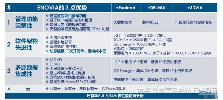 ENOVIA是什么？ - 知乎