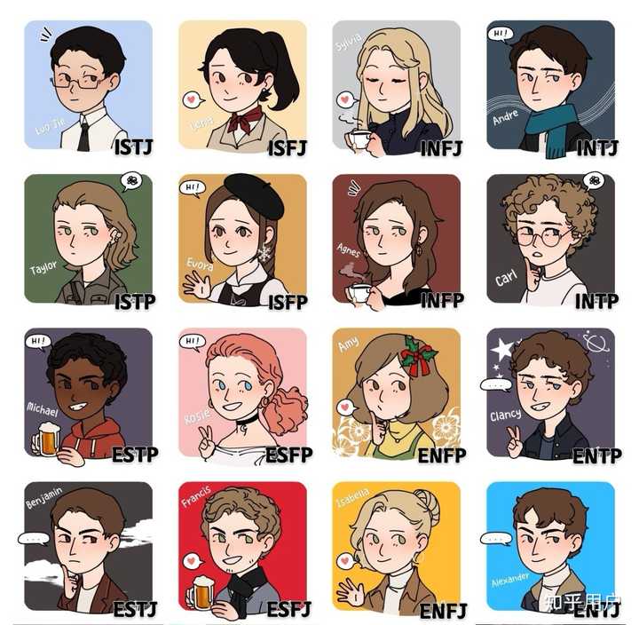 求#mbti同人##mbti表格#图，最好是16种同框那种！别的好看的也可以！? - 知乎