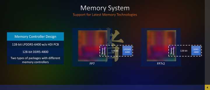 如何评价 AMD 正式发布的全新锐龙 6000 系列移动处理器？ - 知乎