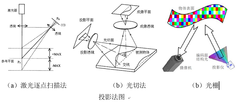 Kinect和Leap Motion工作方式上有什么区别？各自的优势是什么？ - 知乎