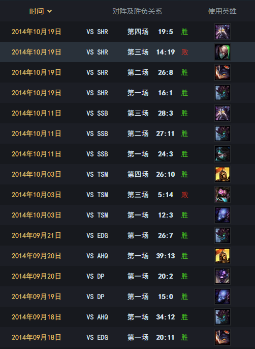 为什么大家对RNG的looper评价那么高？ - 知乎