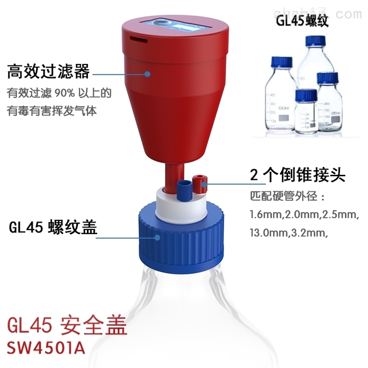 色谱仪/HPLC/分析仪废液回收密封盖——GL45安全盖 - 知乎