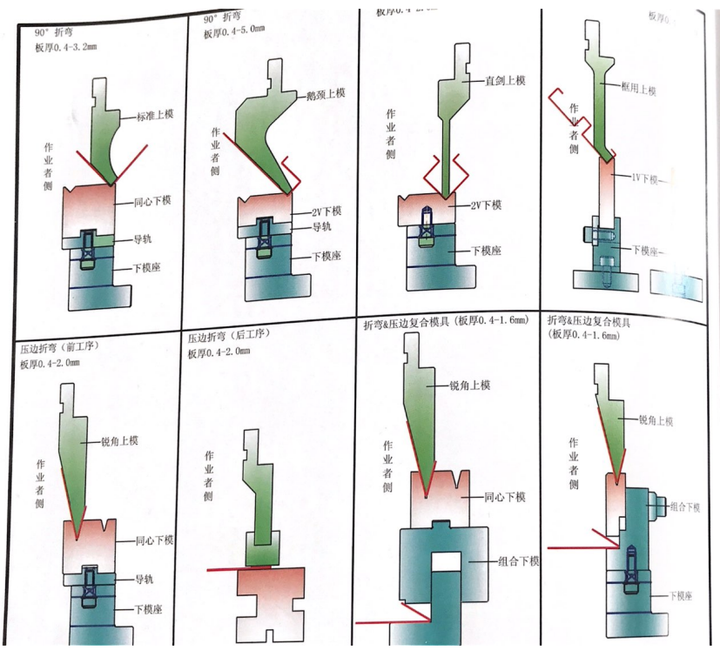 关于折弯机模具热处理问题，知道多少? - 知乎