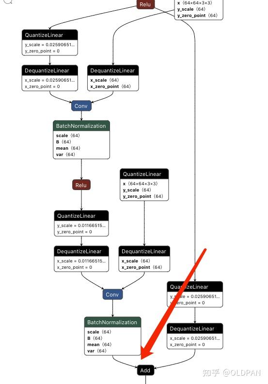 PyTorch如何量化模型（int8）并使用GPU（训练/Inference）？ - 知乎