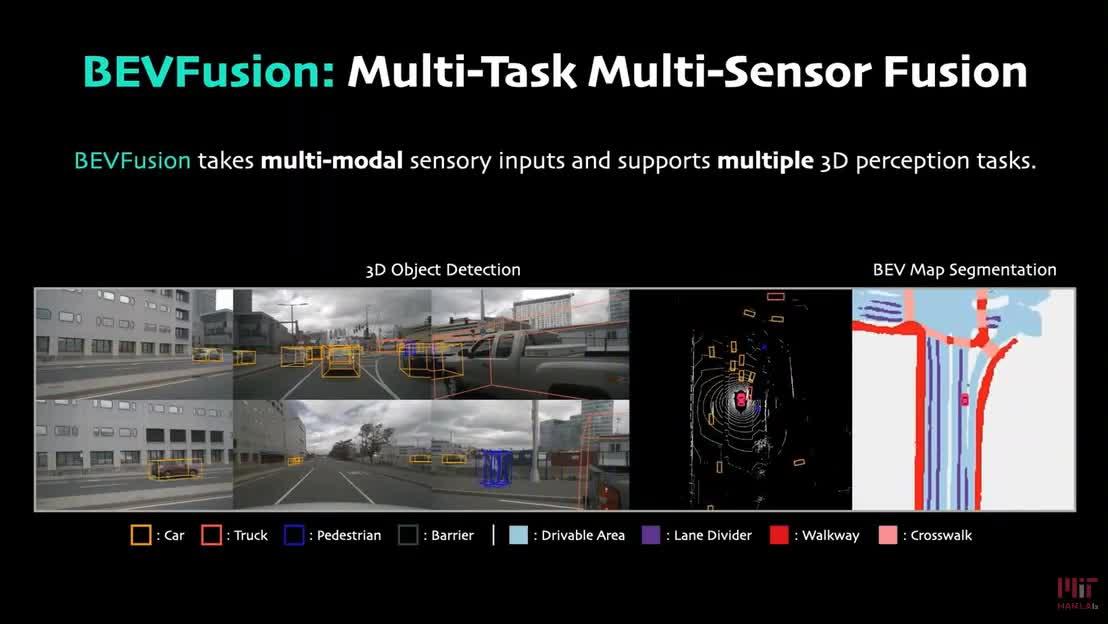 BEV常见的开源算法系列二 | BEV下的多模态融合 - 知乎