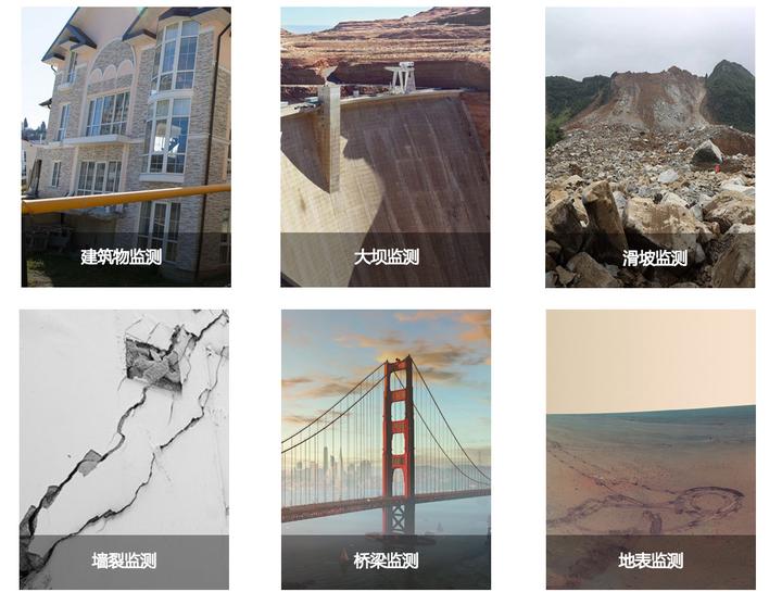 河北稳控科技 激光式地表位移监测仪SD151 建筑物监测，大坝监测，滑坡监测，墙裂监测，桥梁监测，地表监测 - 知乎