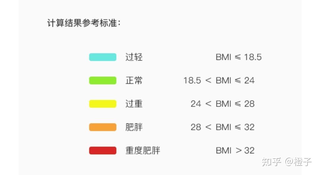 成年男性BMI18.5以内还想再减肥真的很难么？ - 知乎