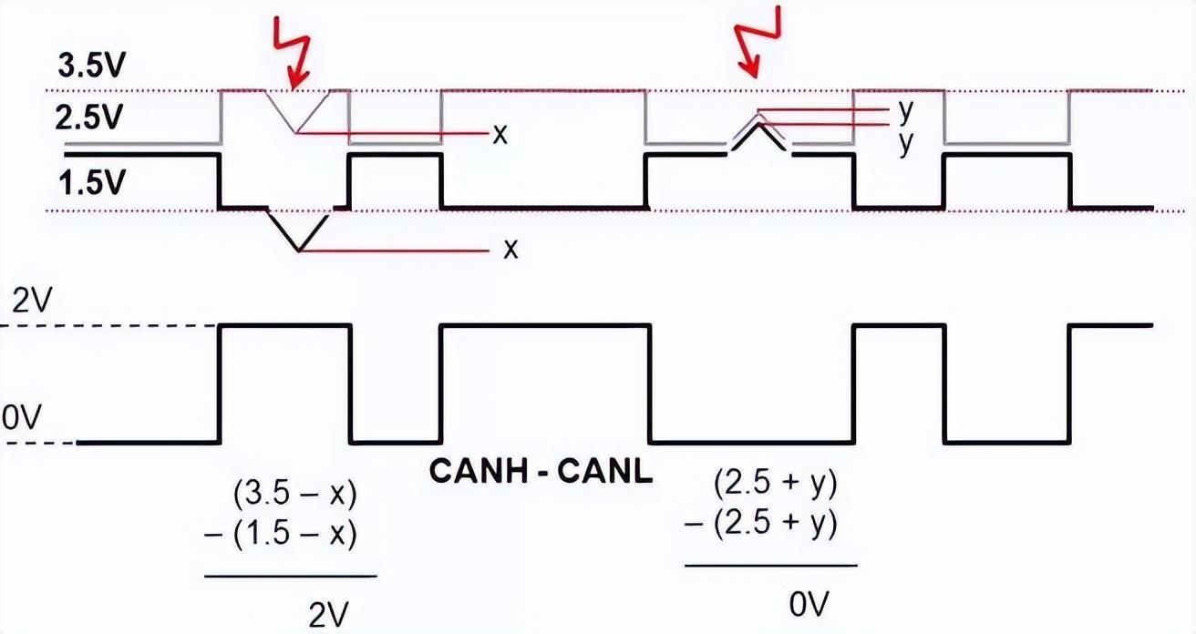 如何有效提高CAN总线抗干扰能力？ - 知乎
