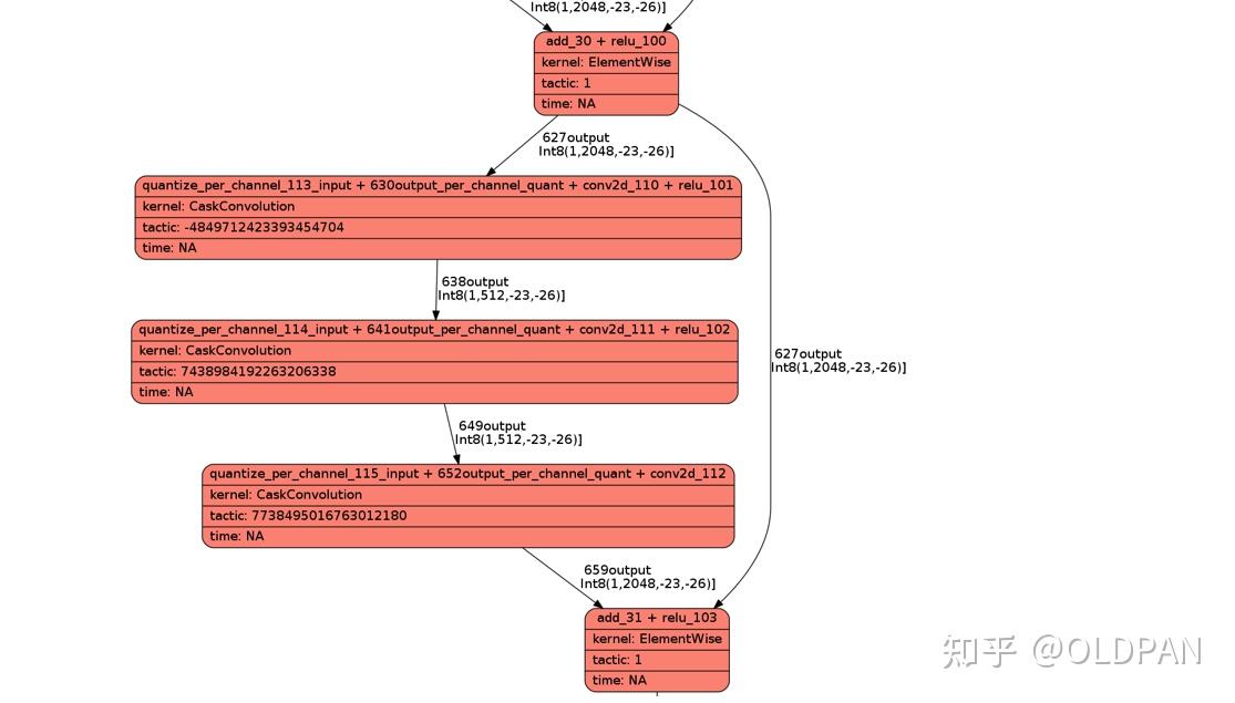 PyTorch如何量化模型（int8）并使用GPU（训练/Inference）？ - 知乎