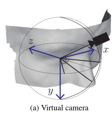 Learning-by-Synthesis for Appearance-based 3D Gaze Estimation：一种逐姿态的视线 ...