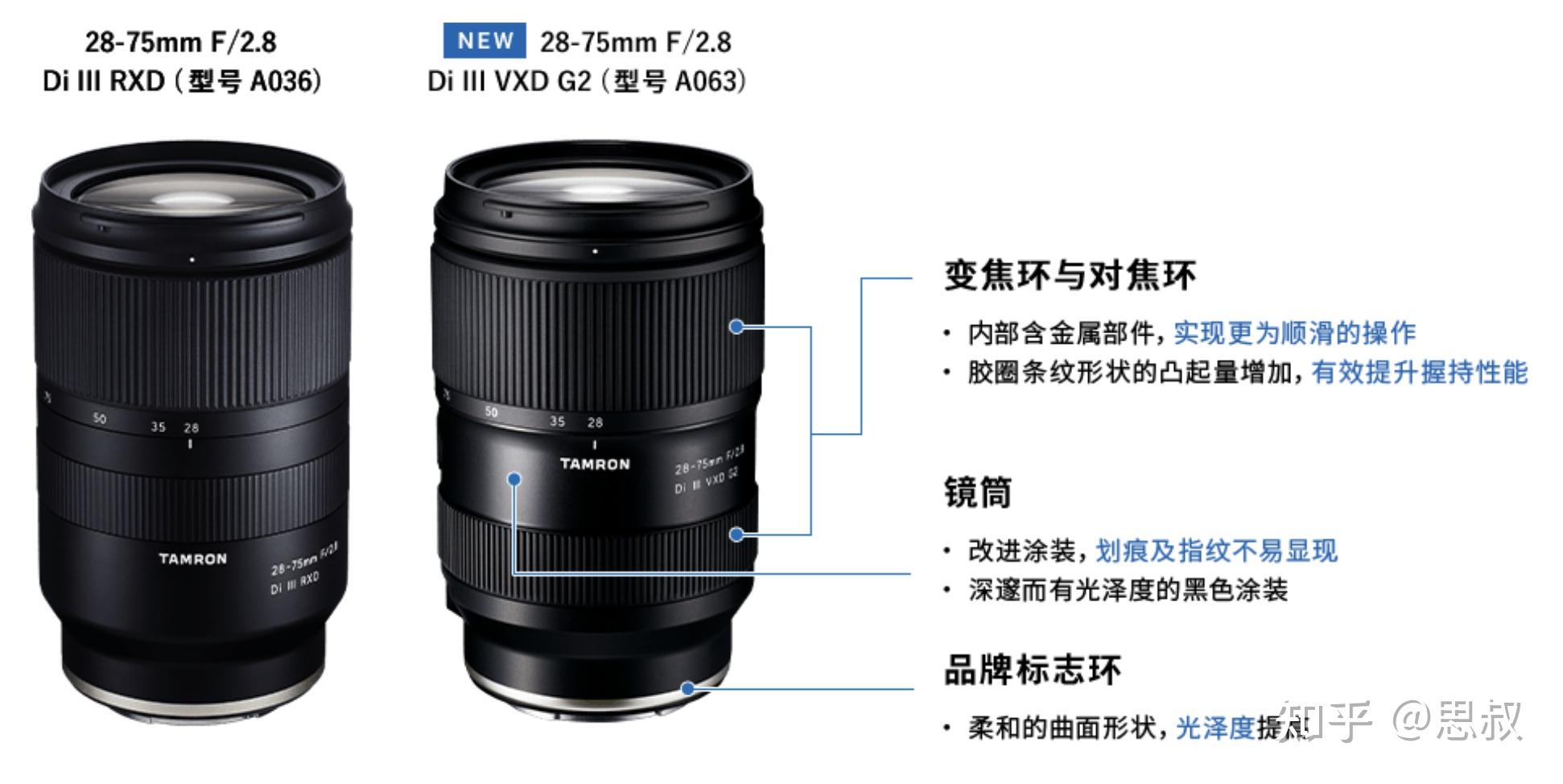 索尼24105 腾龙2875 适马2470 适马2870 怎么选？ - 知乎