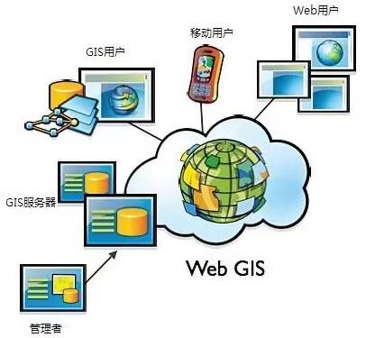 箩筐分享｜什么是web GIS? - 知乎