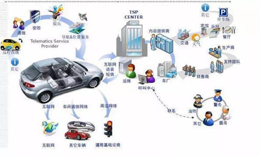 如何评价车联网安全这个方向？ 知乎