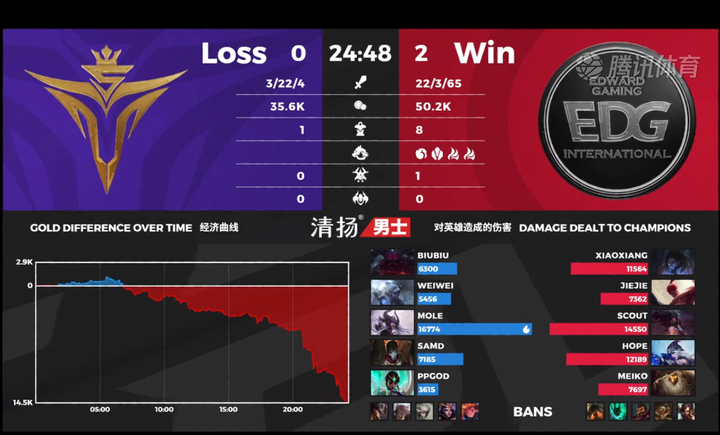 EDG和V5 矛和盾和矛盾的V5 - 知乎