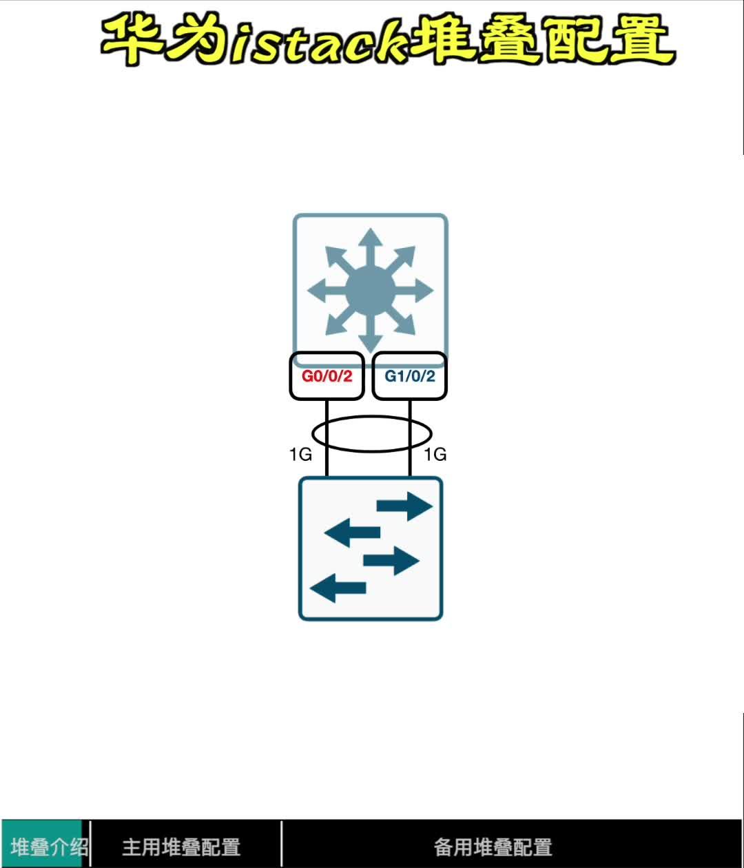 堆叠是什么?华为设备堆叠istack配置 - 知乎