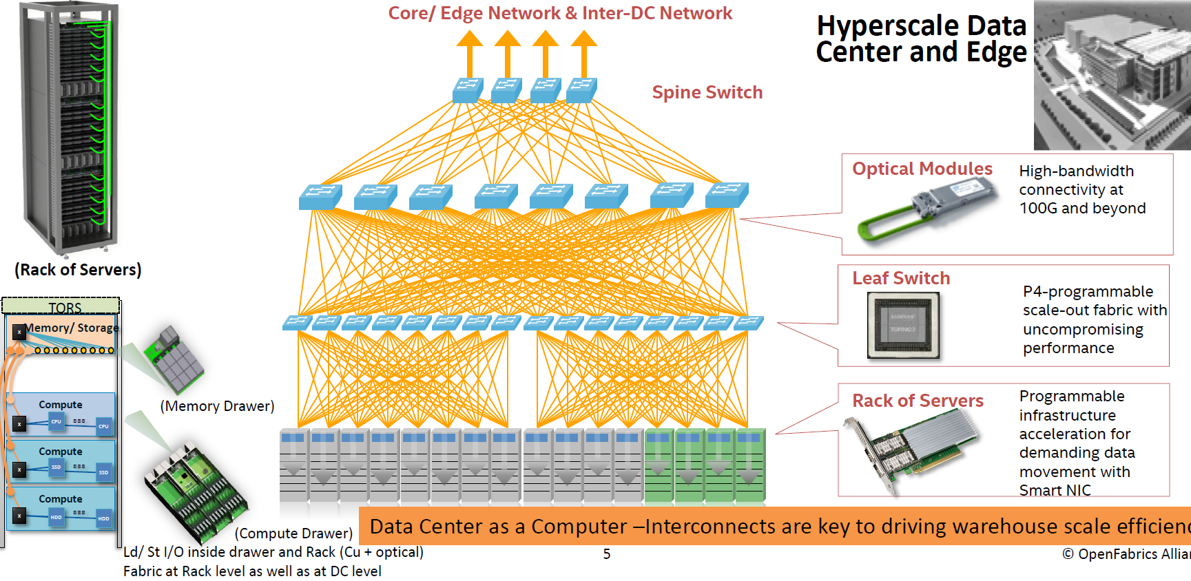 OpenFabrics Alliance Workshop会议资料分享（2021、2020） - 知乎