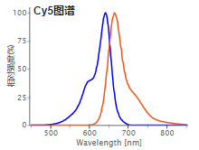 CY5-Hyaluronate,红色荧光标记透明质酸 FITC/cy3/cy5/cy7标记透明质酸 - 知乎