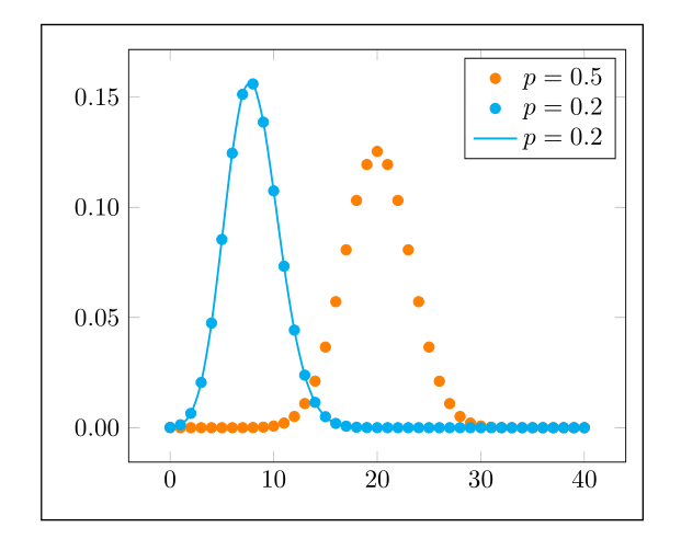 TiKZ绘图入门 - 知乎