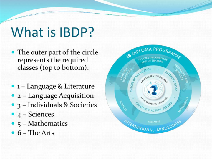 IBDP课程概览及选课指南(2021新大纲) - 知乎