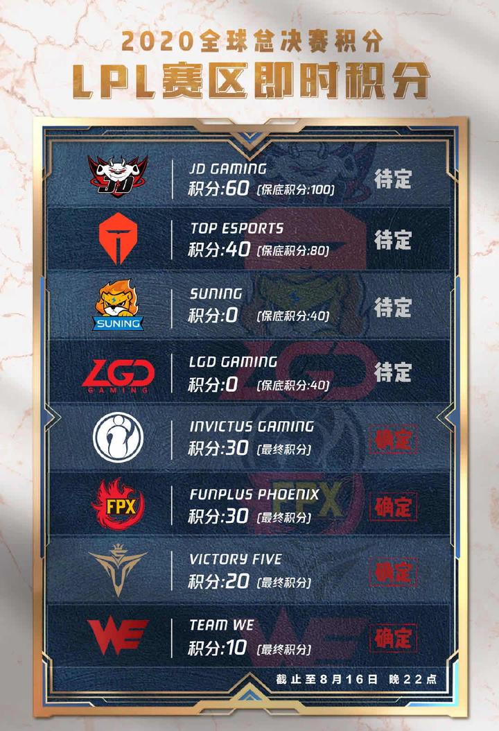 为何IG，FPX在季后赛首轮淘汰，原因原来是这样 - 知乎