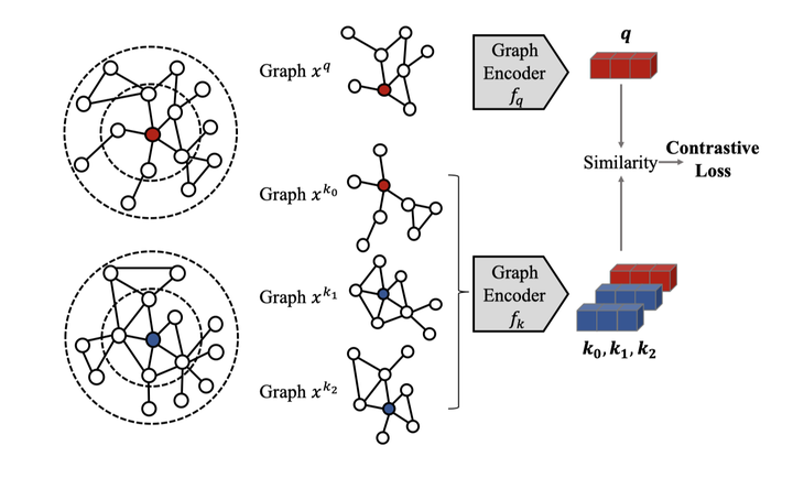 简单好用的图对比学习的框架 - 知乎