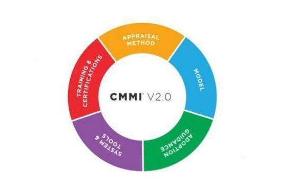 CMMI 2.0术语有哪些变化？ - 知乎
