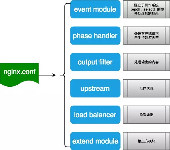Nginx - 知乎