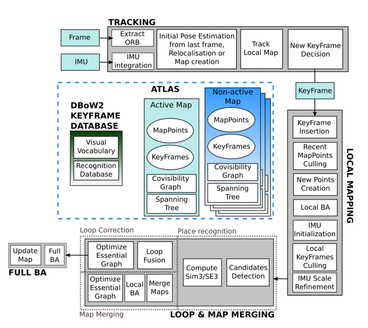 slam数学基础--IMU预积分 - 知乎