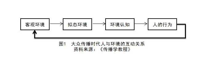 「知乎知识库」— 拟态环境 - 知乎