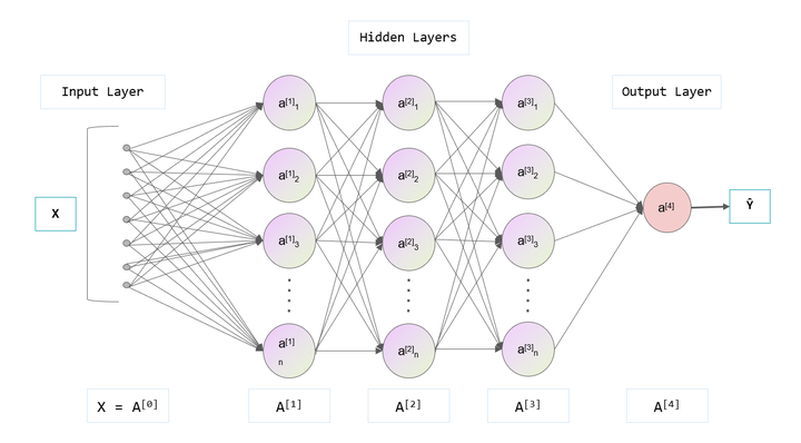 Reasoning with Multi-Structure Commonsense Knowledge in Visual Dialog论文笔记 - 知乎
