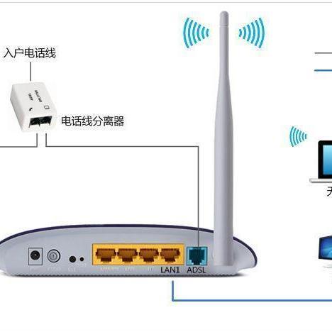 adsl - 知乎
