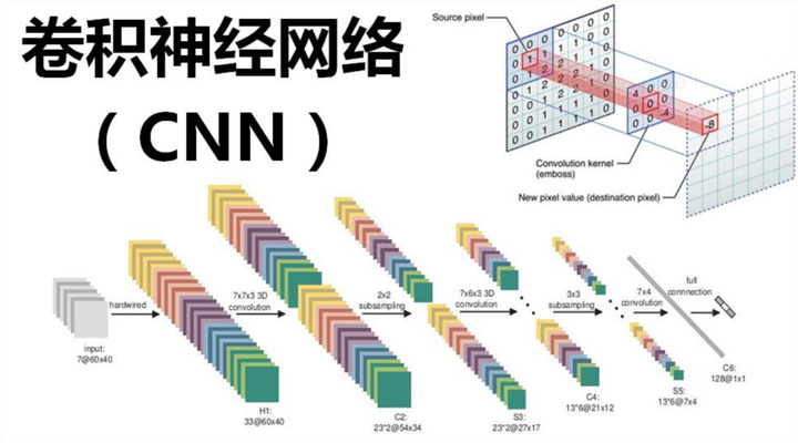 神经网络解析cnn(卷积神经网络) 知乎 6179