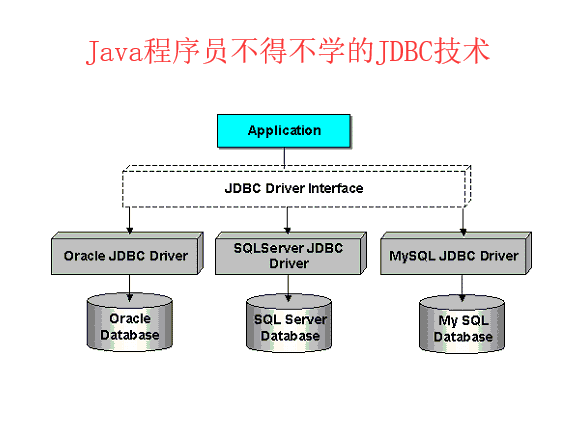 JDBC3.0 标准中常用接口与类-JDBC(2) - 知乎