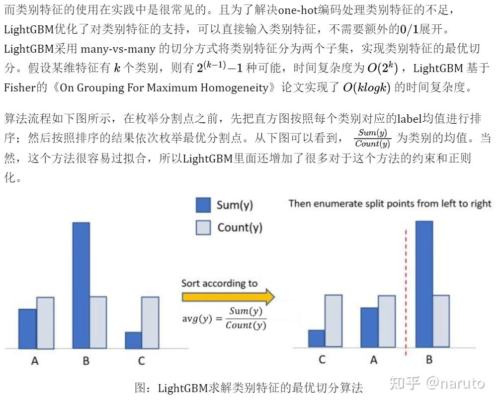 lightgbm模型解读? - 知乎
